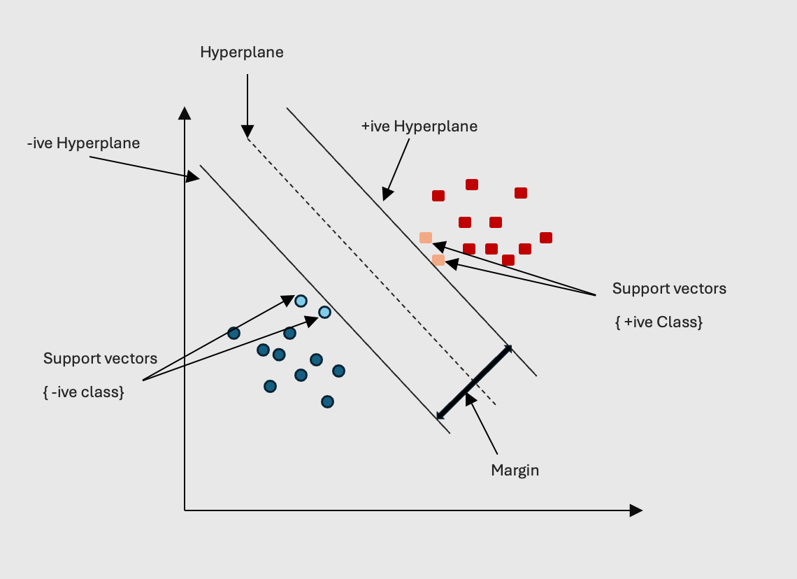 The Math Board : Mastering the Math Behind Support Vector Machine(SVM ...