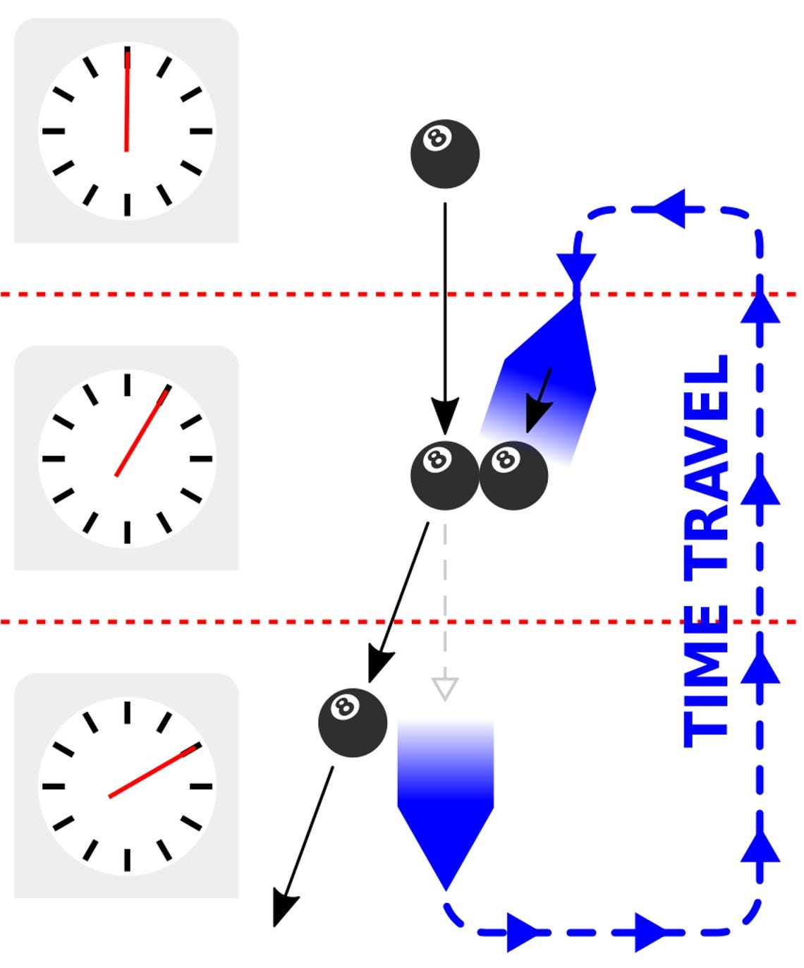 Grandfather paradox in time travel | by Nicolae Sfetcu | Medium