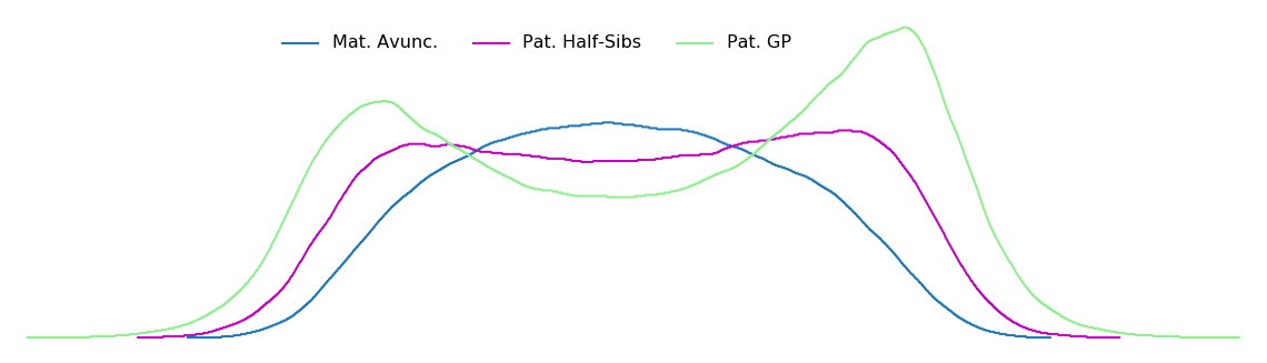 A New Probability Calculator for Genetic Genealogy | by Brit Nicholson ...