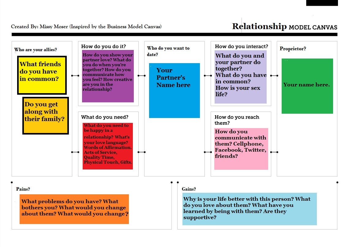 RELATIONSHIP MODEL CANVAS. “When you’re doing work you care about… | by ...