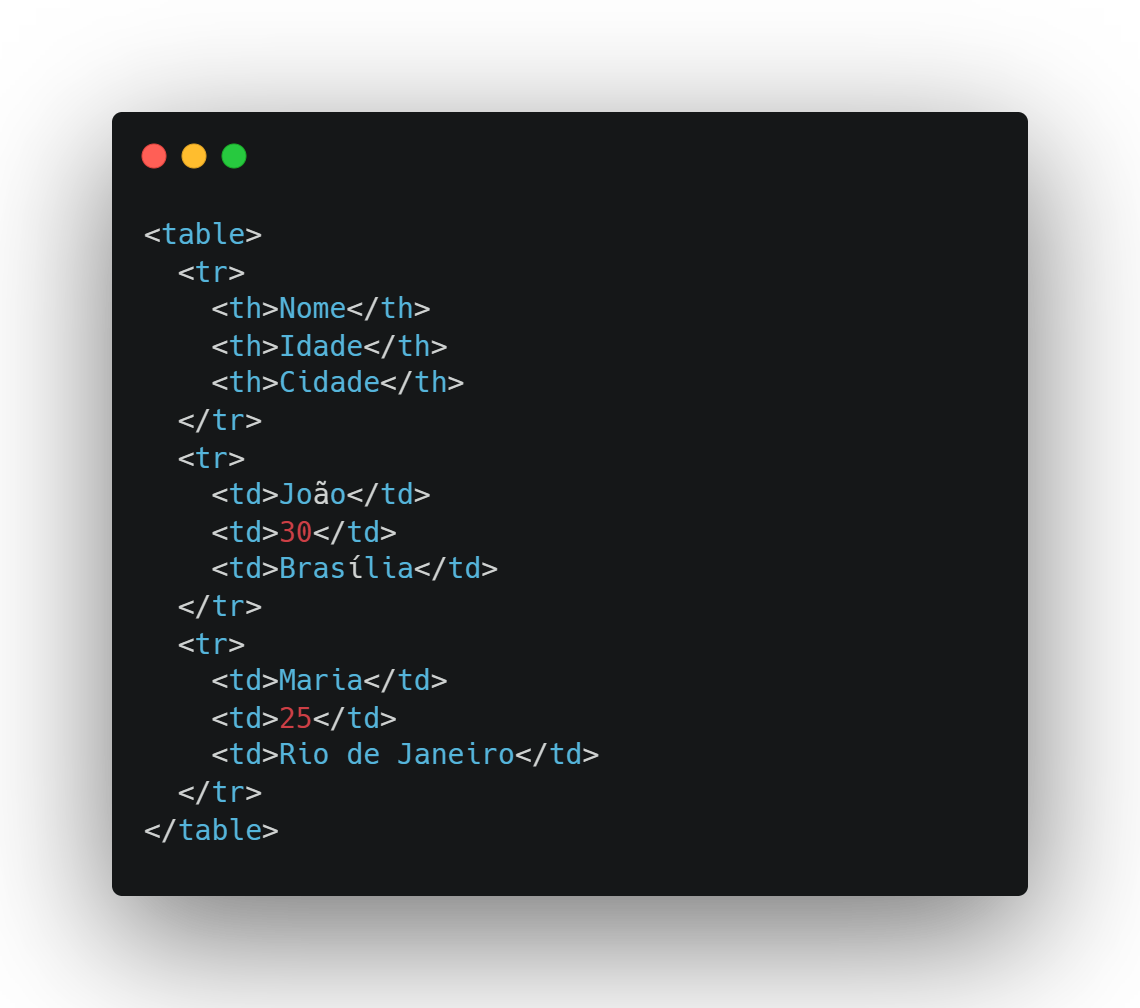 study with me — estilizando tabelas | by Gabriela Costa | Medium