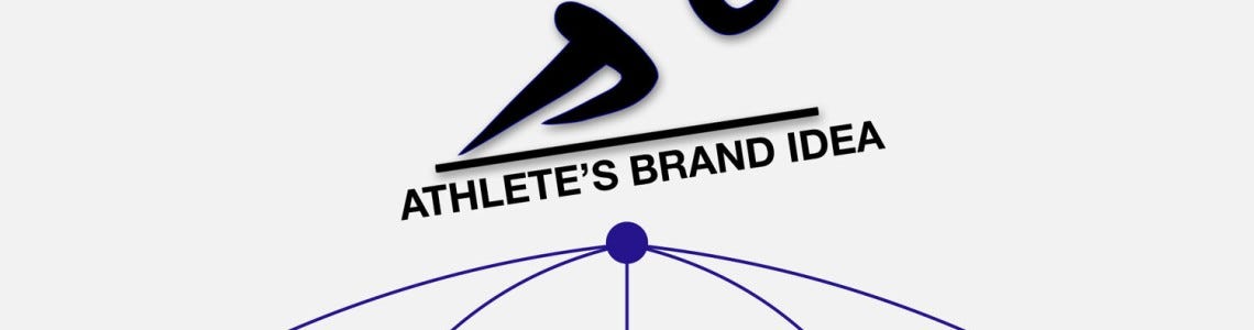 Examining the Changes in Brand-Athlete Relationships Over Time | by ...