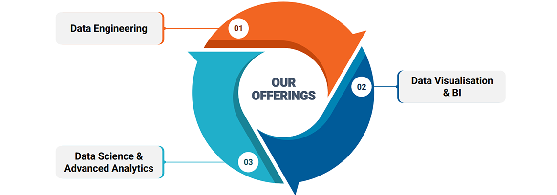 Data Analytics And Cloud Computing Algosoft Apps Medium