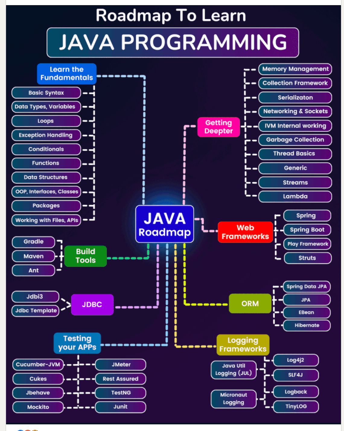 QA — “test executor” → to “engineering partner.” | by Parvathi Reddy ...