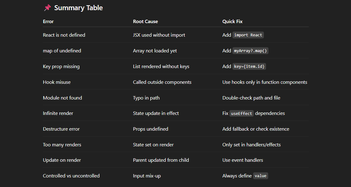 🔥 Top 10 React.js Errors & Their Simple Solutions | by Pratik Tamhane | Level Up Coding