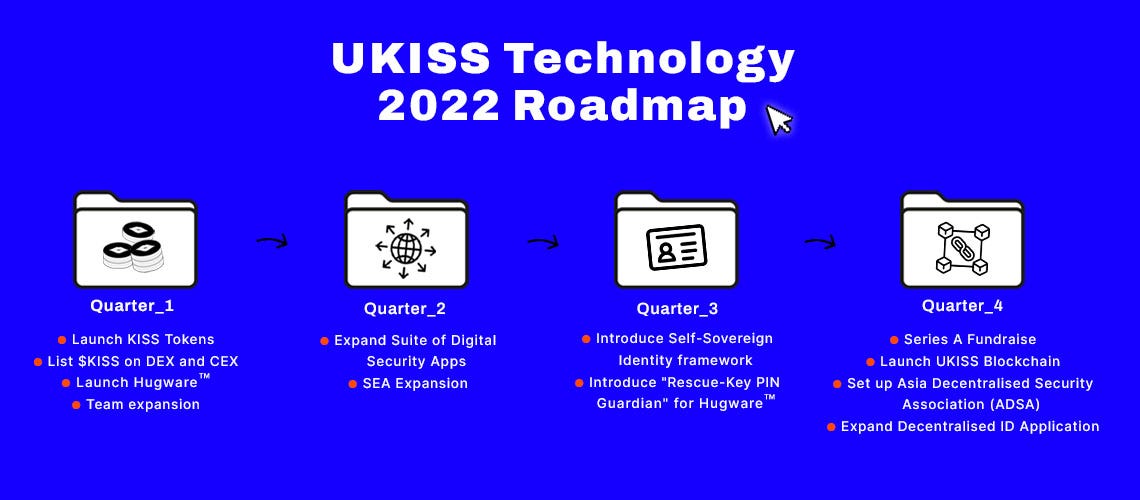 2022 ROADMAP: Here’s our game plan | by UKISSTech Media | UKISS ...