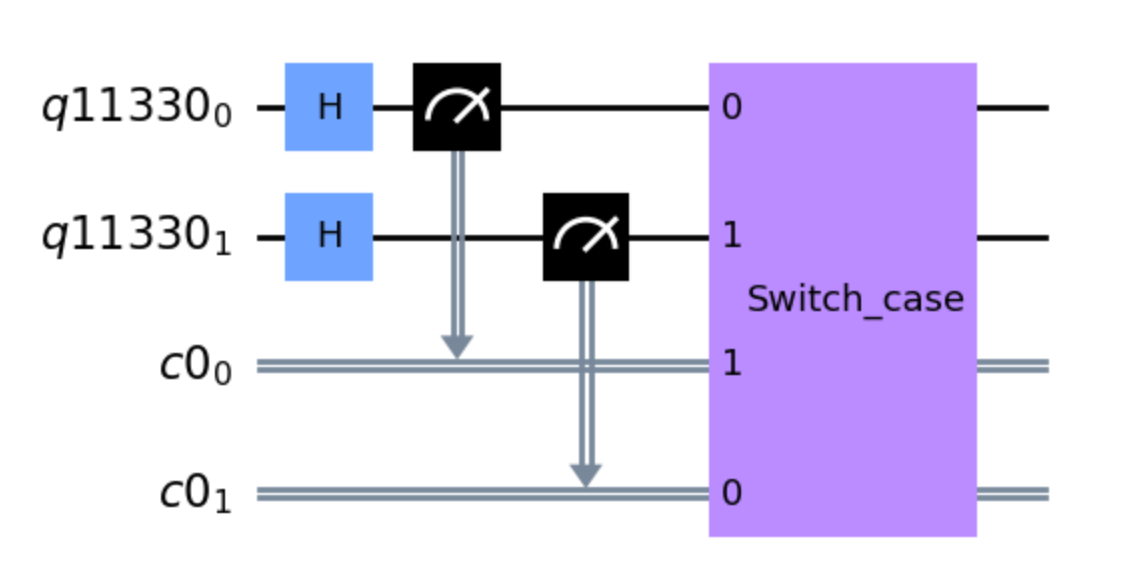 Release News: Qiskit v0.43 is here! | by Qiskit | Qiskit | Medium