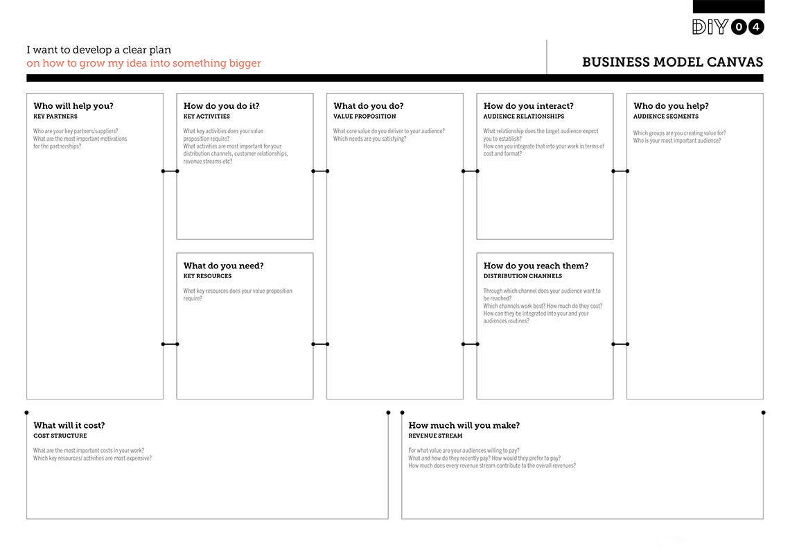 Business Model Canvas: An Efficient Way to Start | by Tyler A. Jones ...