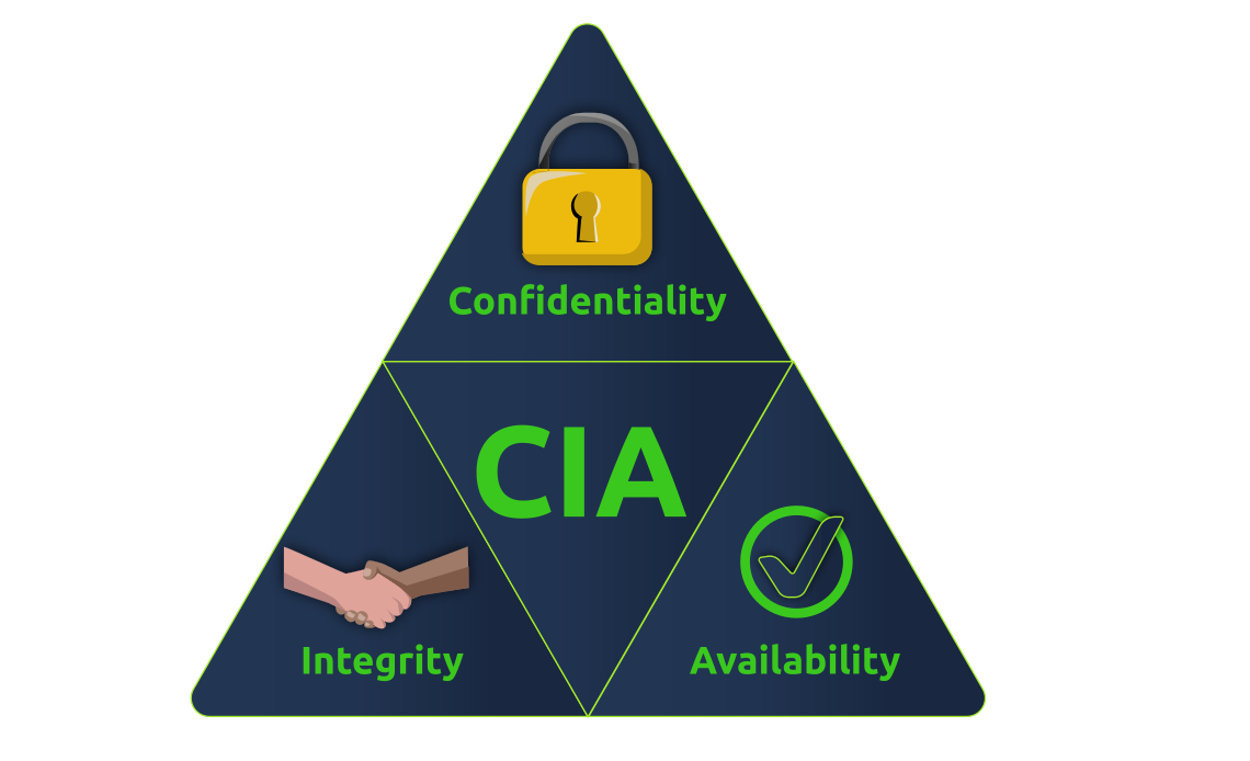 what exactly is confidentiality, integrity, and availability in InfoSec ...