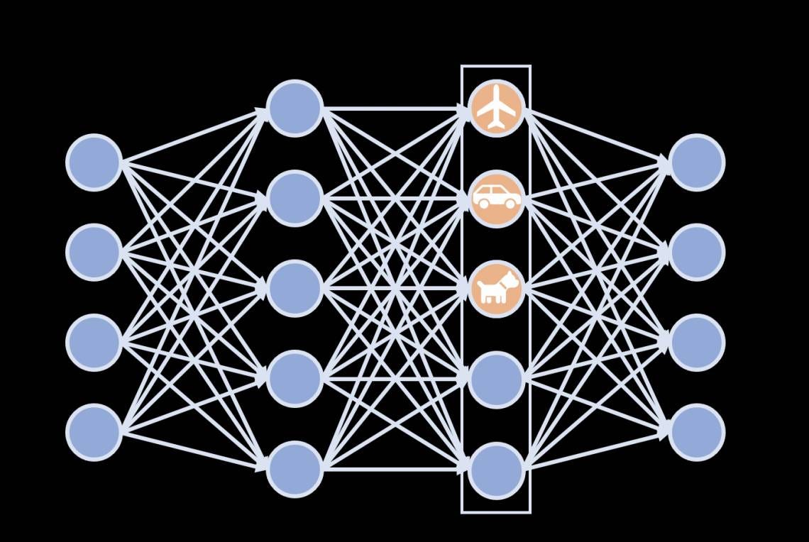 From Perceptrons To Deep Learning The Evolution Of Neural Networks