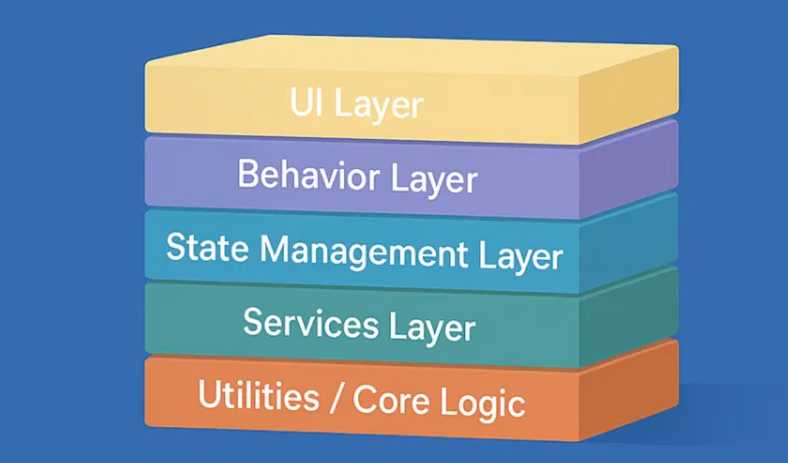 The Front-End Architecture Blueprint: A Practical Guide to Building ...