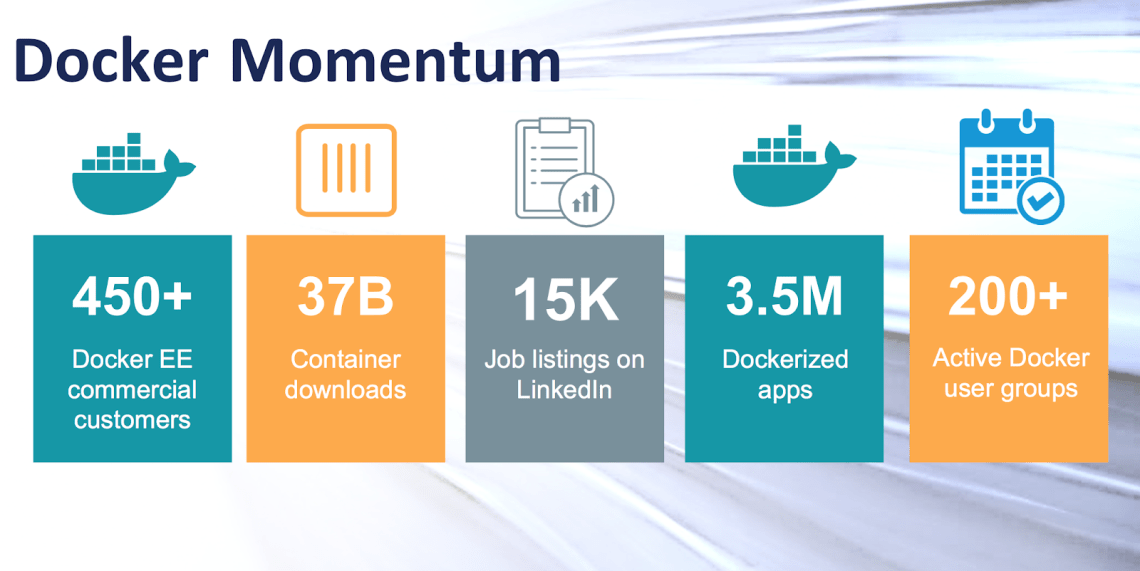 Dockerize — Learning Docker Series 3 | by Covenant Chukwudi ...