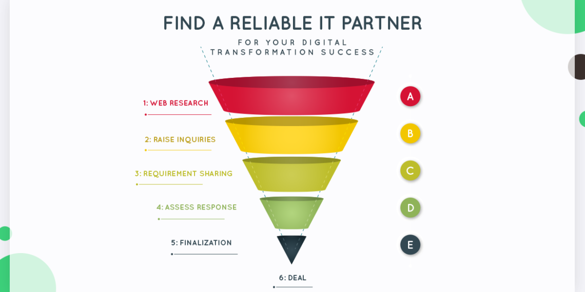 Reliable IT Partner. There are a number of IT service… | by Maulik ...
