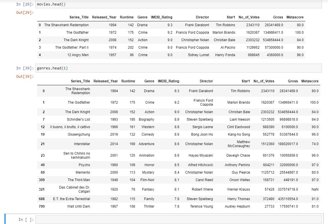 Group by method in Pandas. Group by method is a very useful method ...