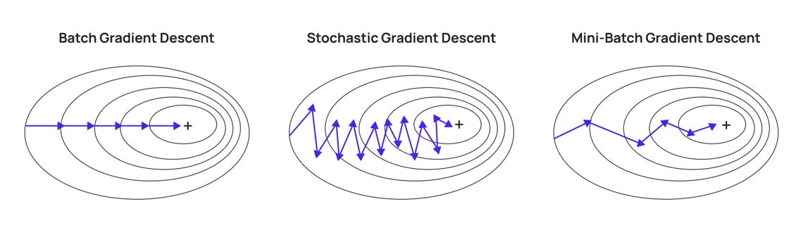 Understanding Gradient Descent with a Simple Analogy and Real-Life Example | by Siri Appaneni ...