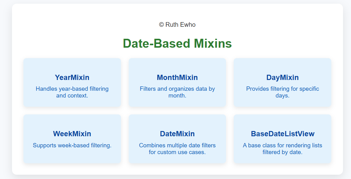 Class-Based Views Mixins: Date-Based Mixins | by Ewho Ruth | Python in ...