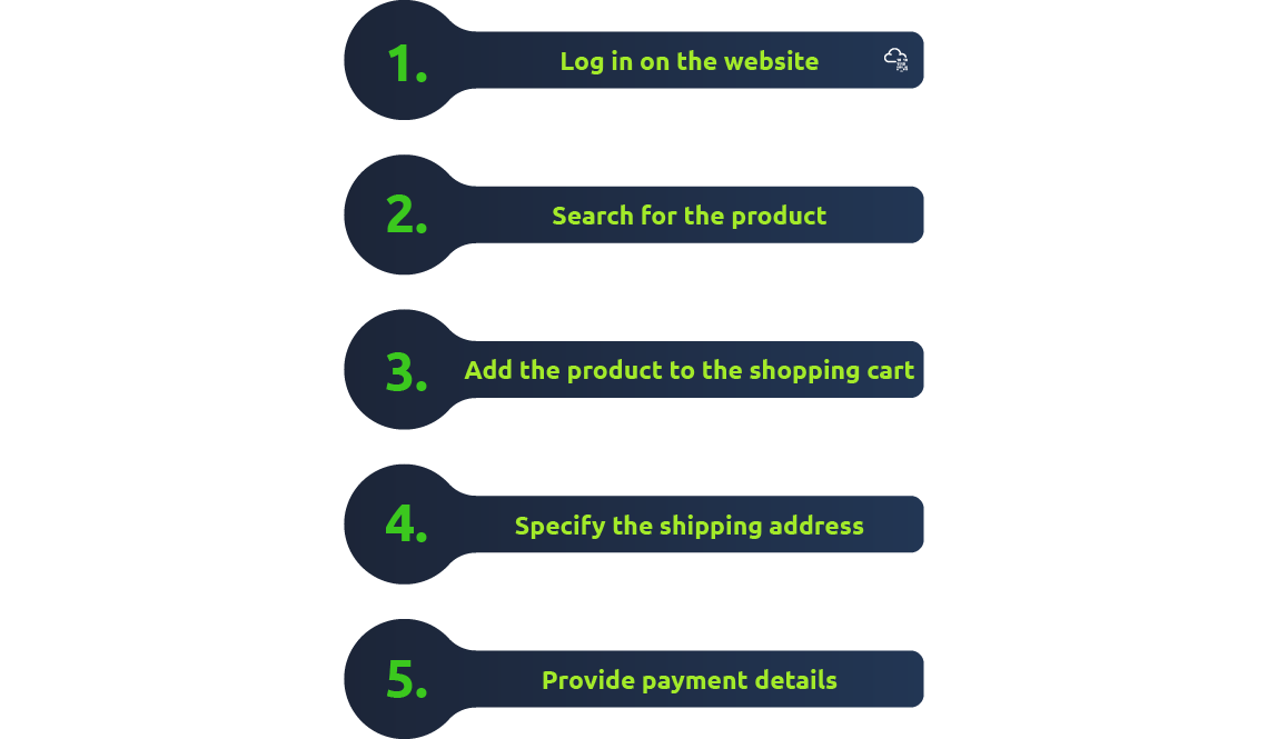 Web Application Security | TryHackMe | Write-up | Walkthrough | by ...
