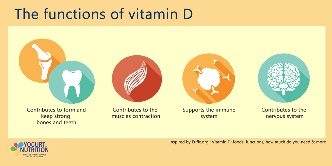 The Vitamin D and What It Does Within the Body? | by Maryam Waqas | Nov ...