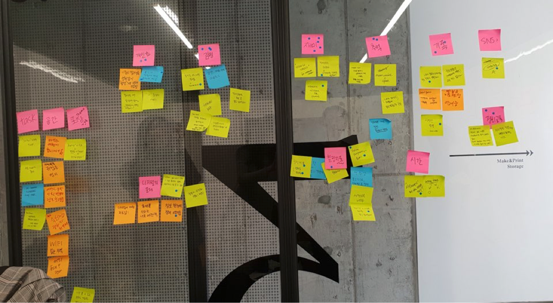 Sprint Challenges and Lessons : defining a service concept from scratch ...