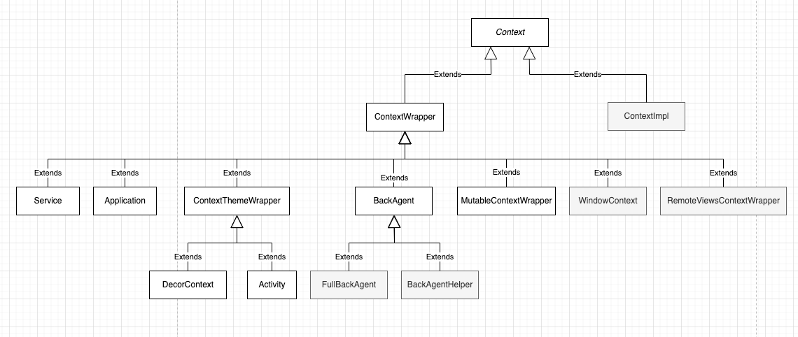 Android — Context 서브 클래스 찾기. context를 구현한 서브 클래스 찾아보기 | by Quokkaman ...