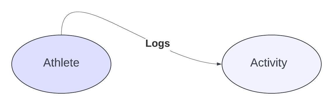 A Journey With Dynamic Tables In Snowflake Coalesce And Sqldbm By Keith Evans Medium