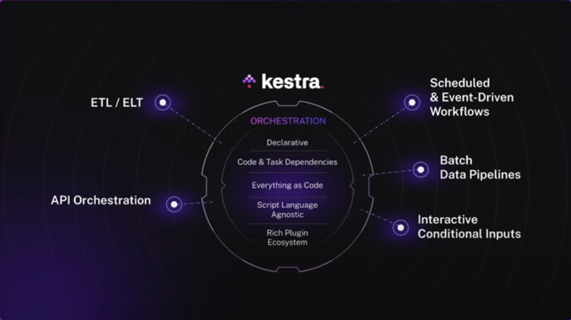 Workflow Orchestration with Kestra vol. 1 | by Aliax Zharau | Feb, 2025 | Medium
