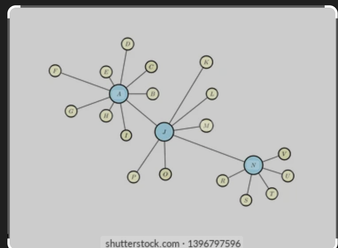 DFS of an undirected Graph. Understanding DFS in an Undirected… | by Akansha Saraswat | May ...
