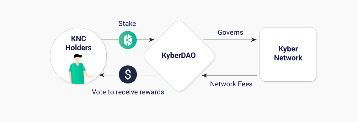 What Changes Katalyst Will Bring to the Value of Kyber Network Crystal ...