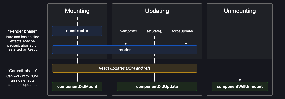Advanced topics in React (Encapsulating stateful logic) | by Boom | Medium