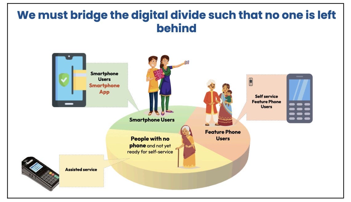 Reimagining Finance with the Finternet: A User-Centric, Unified, and ...