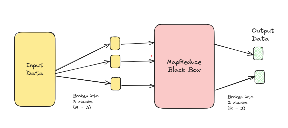 MapReduce White Paper — Part 2. In this article, we shall be going ...