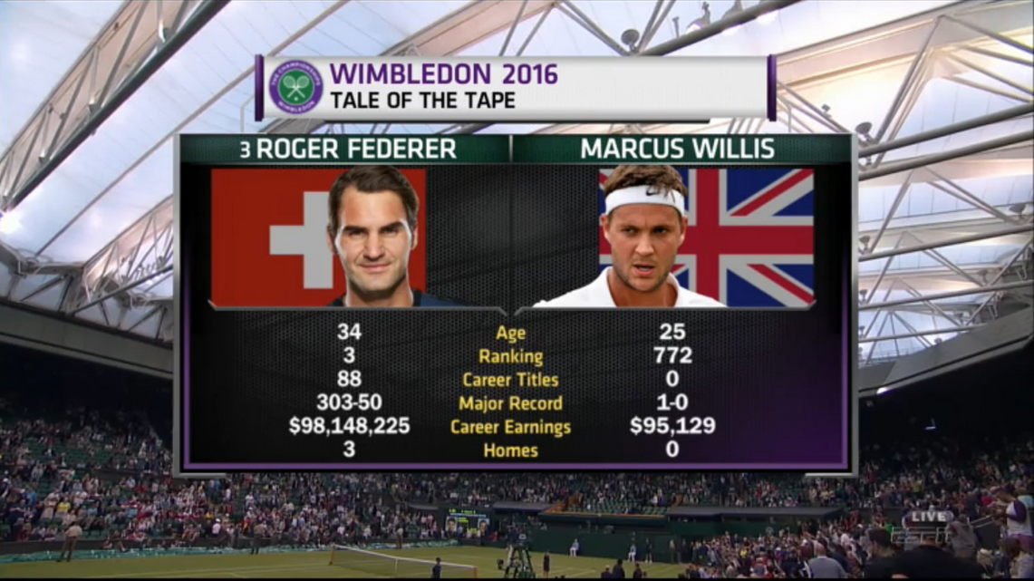 The Guy who Lives in his Parents’ Basement Just Lost to Federer | by ...