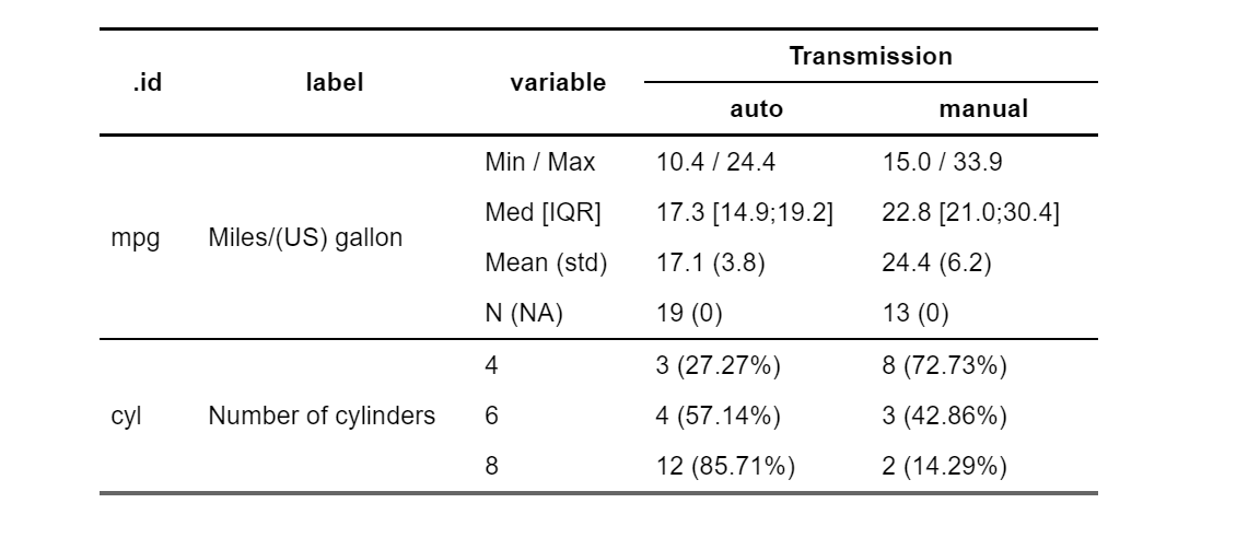 Basic Data Analysis in R- Part II- Bivariate Analysis | by Nausheen ...