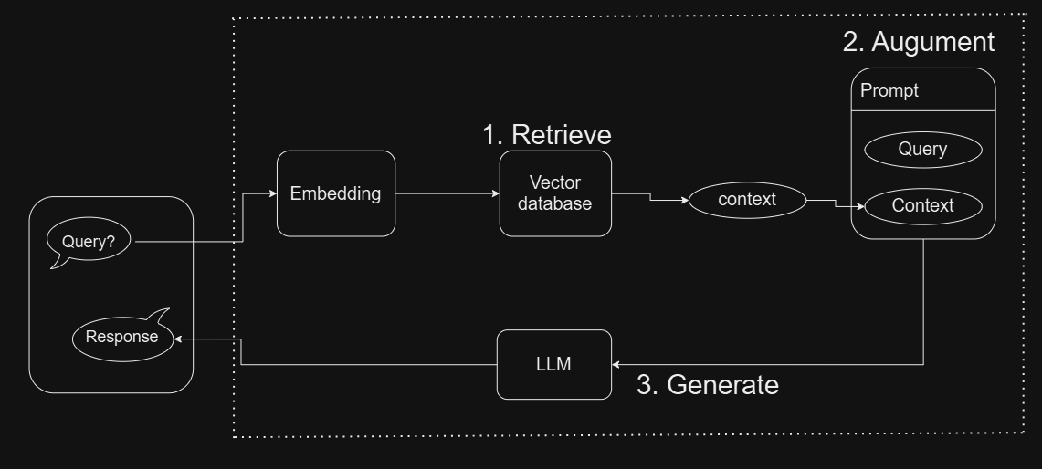 How To Evaluate Retrieval Augmented Generation Rag Pipelines