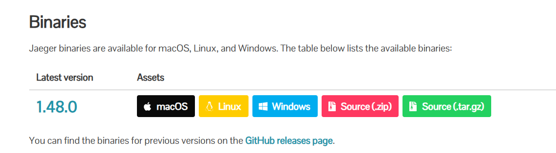Pragmatic Observability[1]: Distributed Tracing with Jaeger and Springboot 3 in Kotlin | by ...