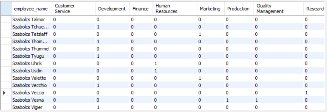 Membangun Pivot Table Dinamis dalam MySQL untuk Transformasi Data | by ...