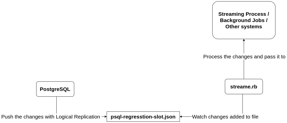Process PostgreSQL Changes With Logical Replication And Ruby | by Amir | CodeX | Medium