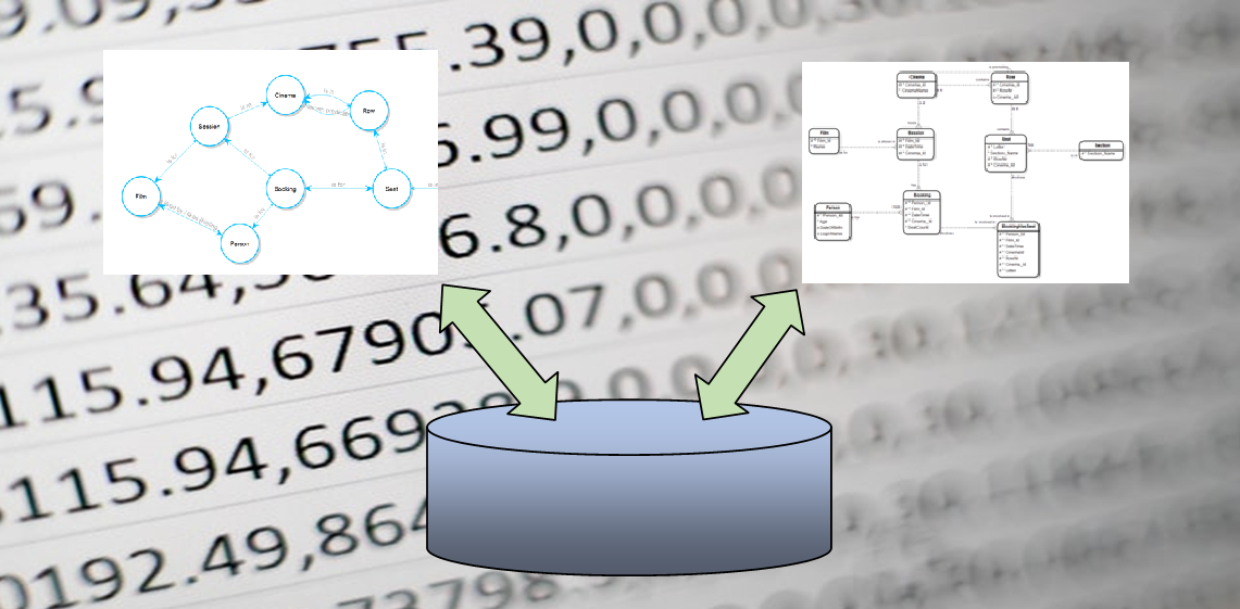 What Is a Relational Knowledge Graph? | by Victor Morgante | Towards ...