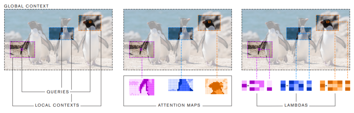 LambdaNetworks | by Nakshatra Singh | Analytics Vidhya | Oct, 2020 | Medium | Analytics Vidhya
