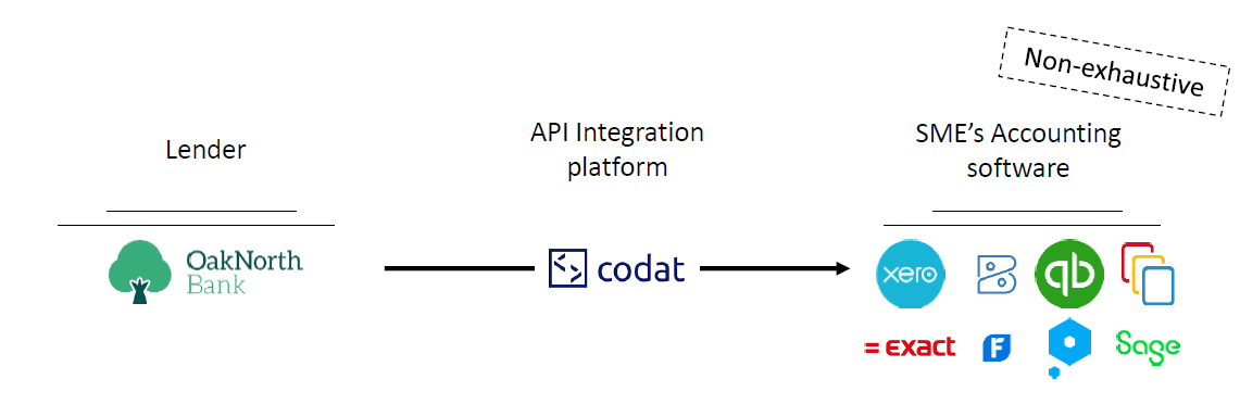 Api Integration Platforms For Small Businesses Data — 4 By Martijn Mulders Medium