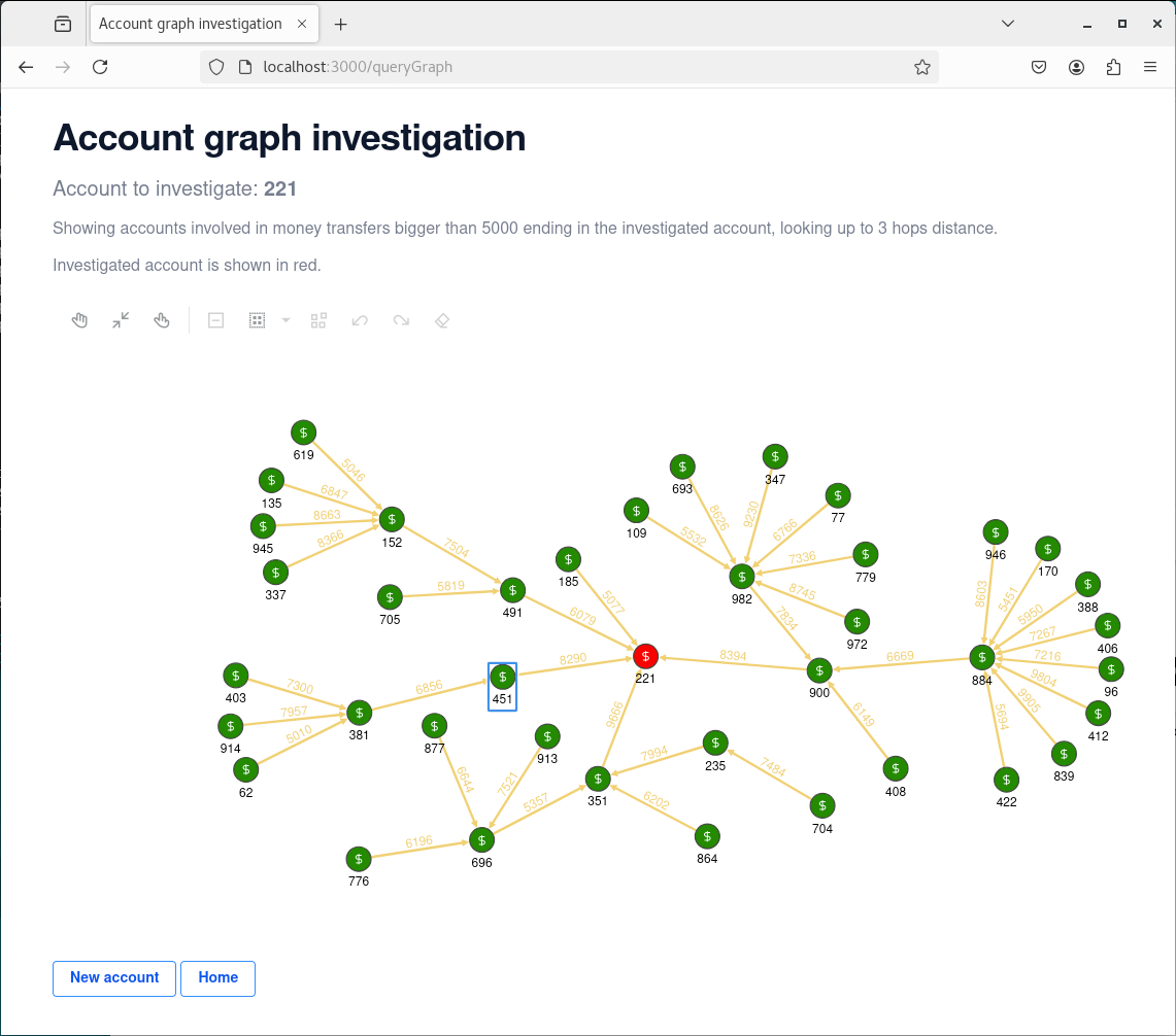 Fun with NodeJS and Oracle Graph. In this article I’ll show how to ...