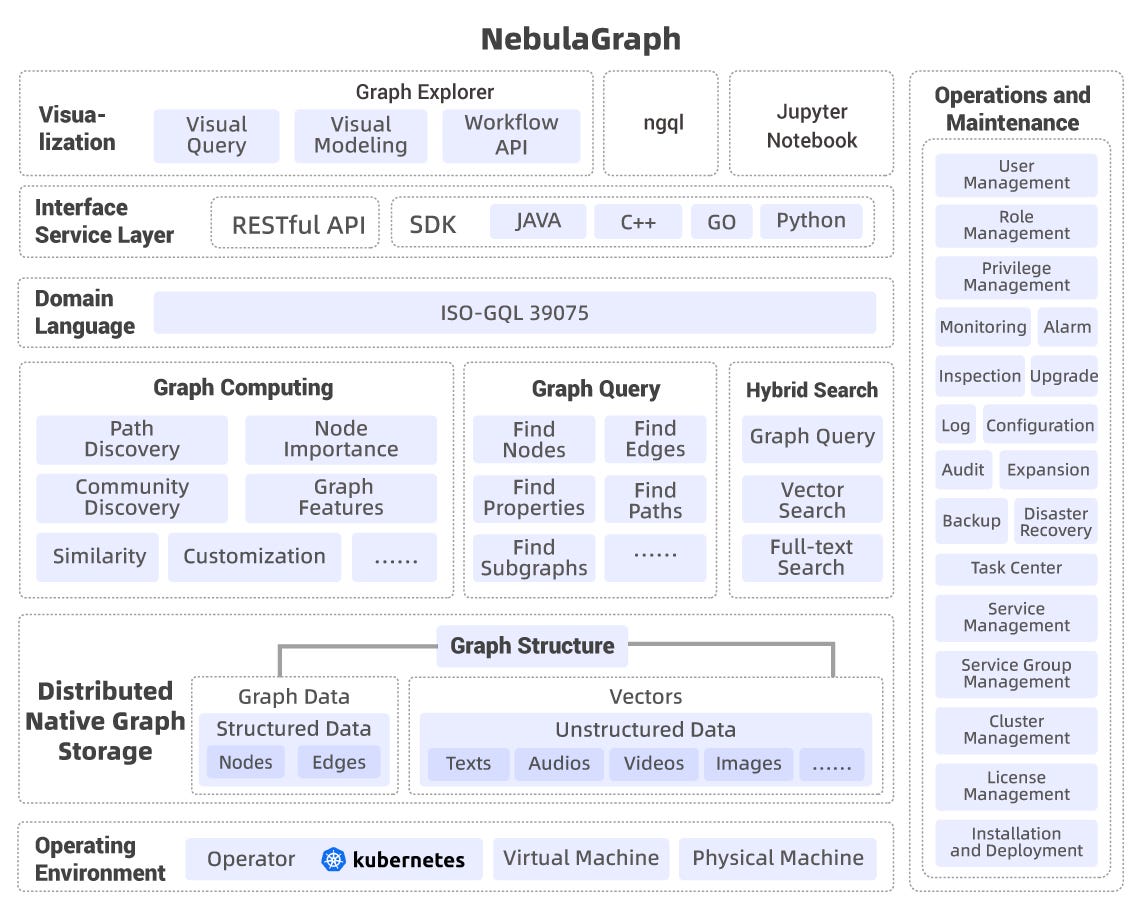 NebulaGraph Enterprise v5.1 Embeds Vector Search for AI-Grade Data ...