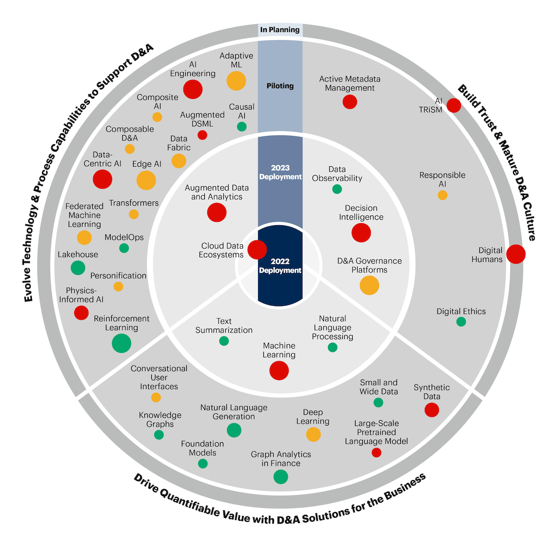 Data and Analytics Technology Adoption Roadmap 2023 (V2) | by Melis ...