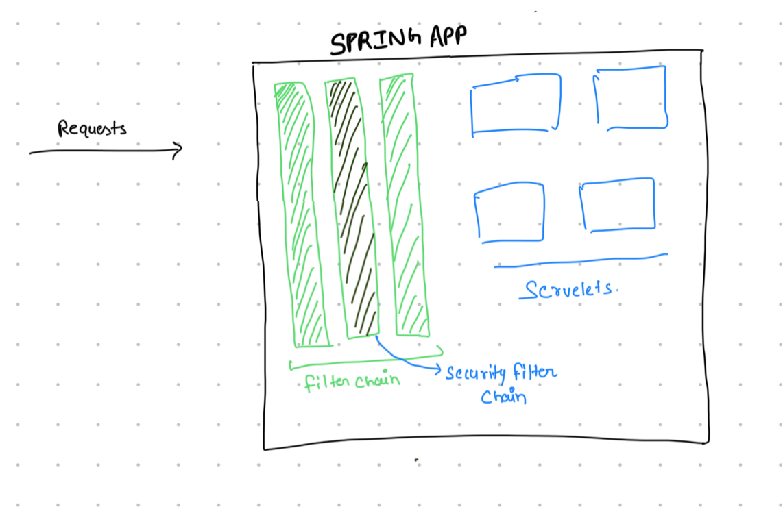 Spring Boot for Dummies: 4.2 [Spring Security, Username/Password Auth ...