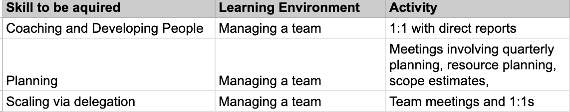 How to build expert intuition in running product teams | by Yali Wu ...