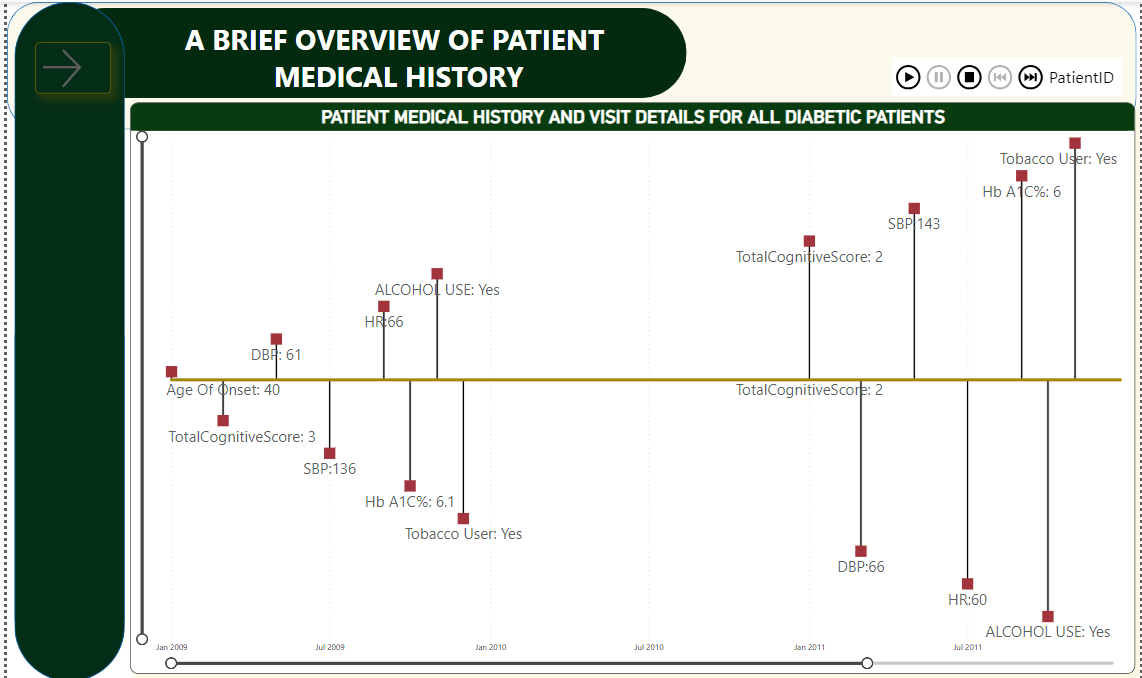 Create a Timeline on Power BI using the Error Bars of a basic Line ...