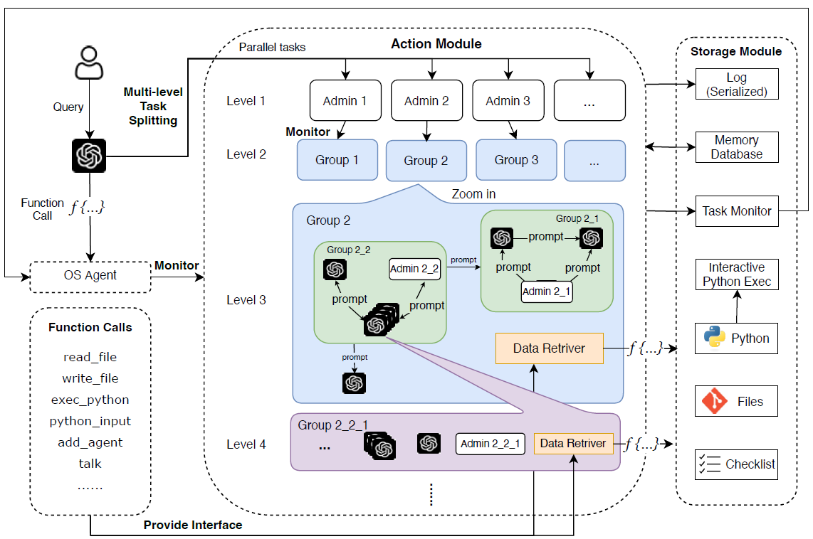Ai framework