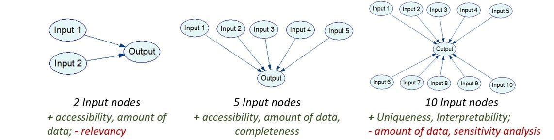 How to adjust hyperparameters for modeling using Bayesian networks? | by Felipe Sanchez Garzón ...