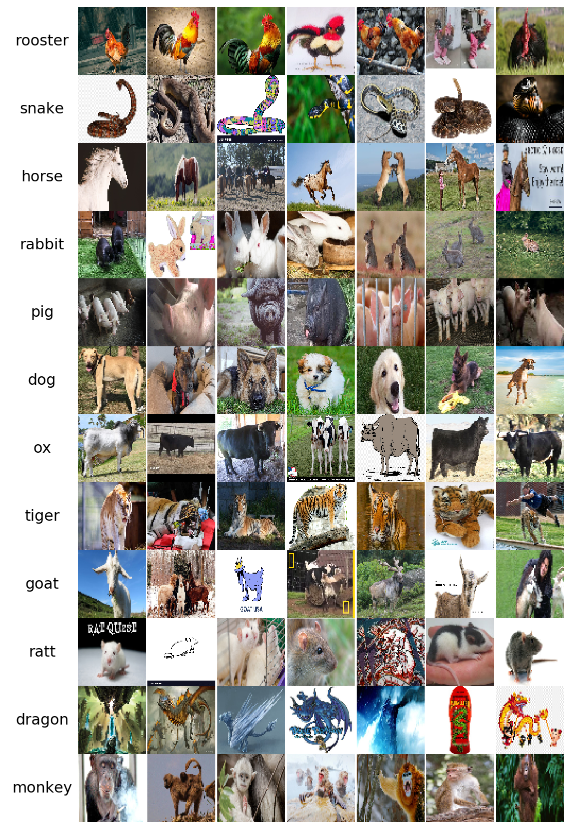 Chinese Zodiac Sign Classification Challenge with Pytorch | by M. Rake ...