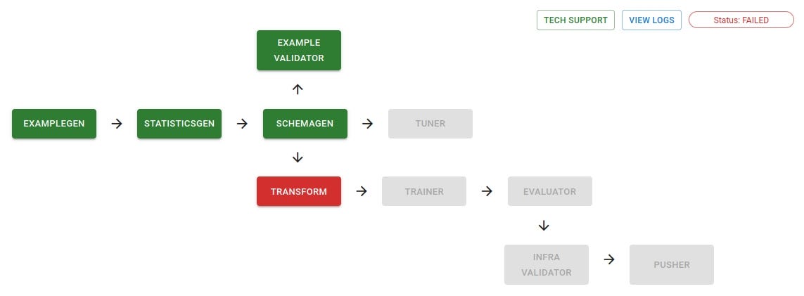 Robotika, debugging. In this post, we will describe the… | by Robotika ...
